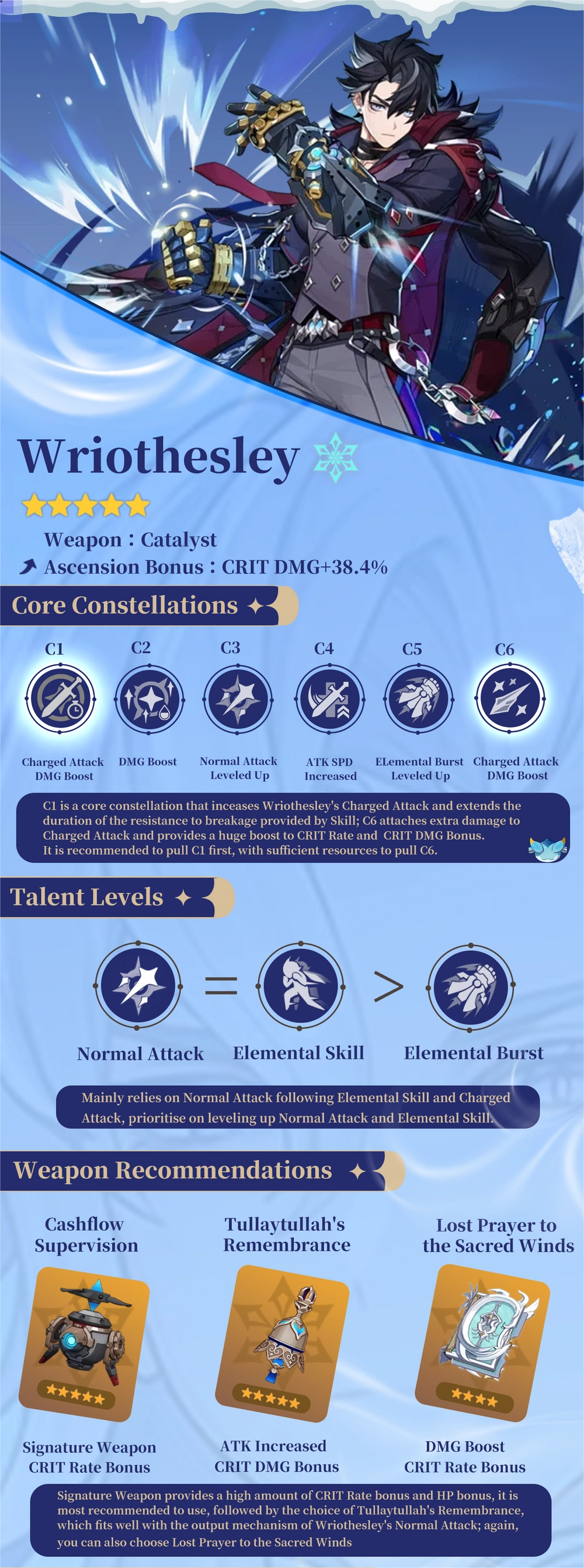 [V4.1] Wriothesley丨Detailed Infographic Guide! The Most Comprehensive ...