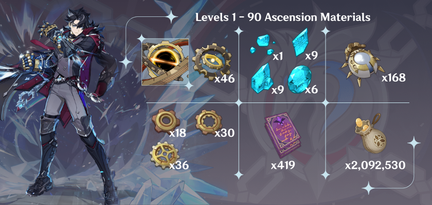 Wriothesley Character Guide - Best Build For Genshin's First Cryo ...