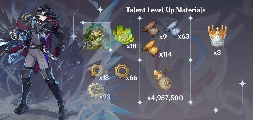 Wriothesley Character Guide - Best Build For Genshin's First Cryo ...