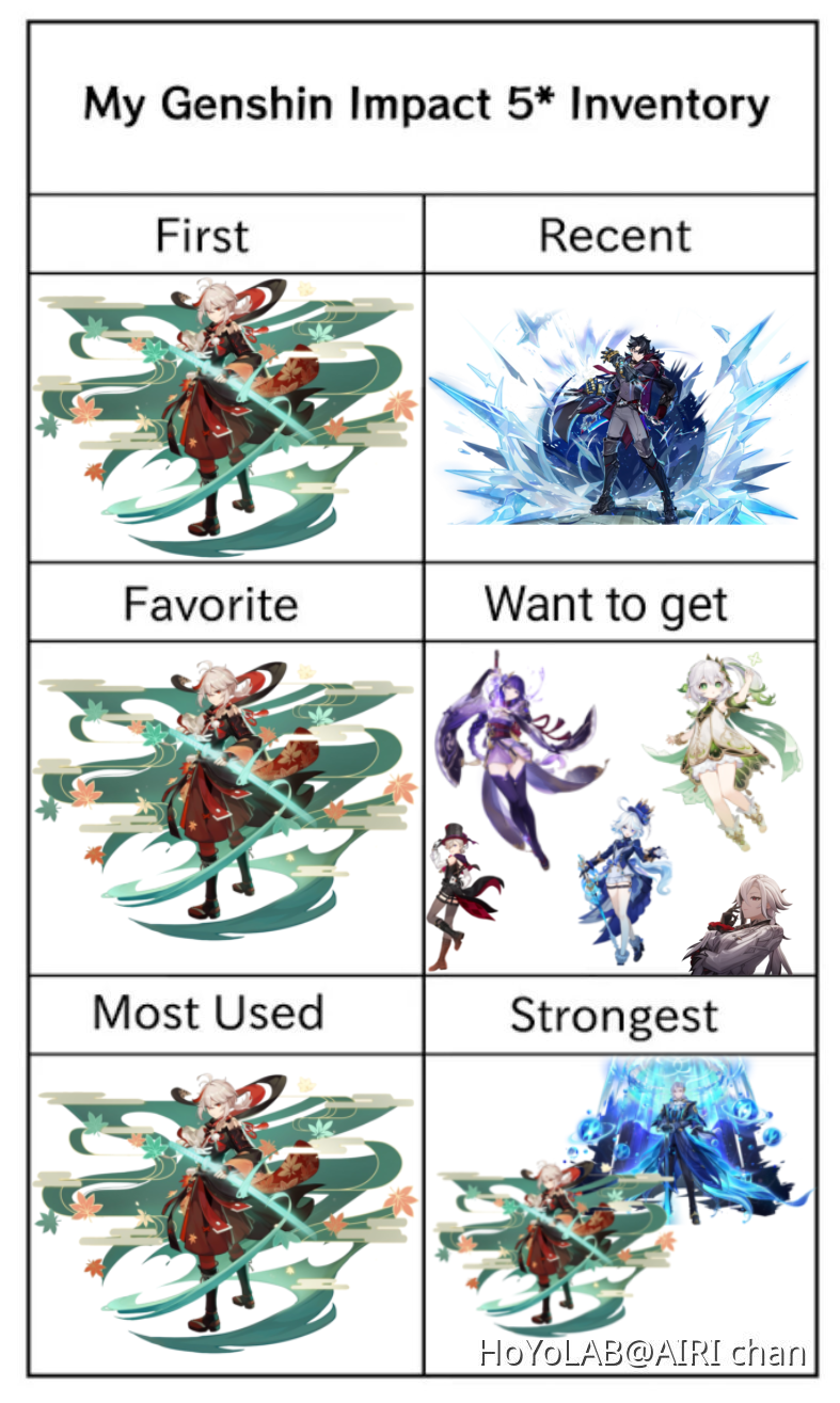 There lies a pattern... Genshin Impact | HoYoLAB