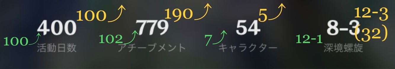 祝400日！ Genshin Impact | HoYoLAB