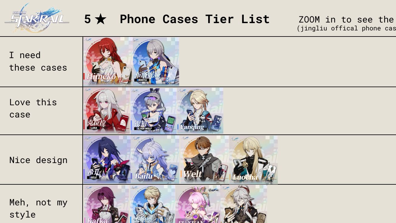 5-Star Phone Cases Tier List (IMO, subjective to my style) Honkai: Star ...