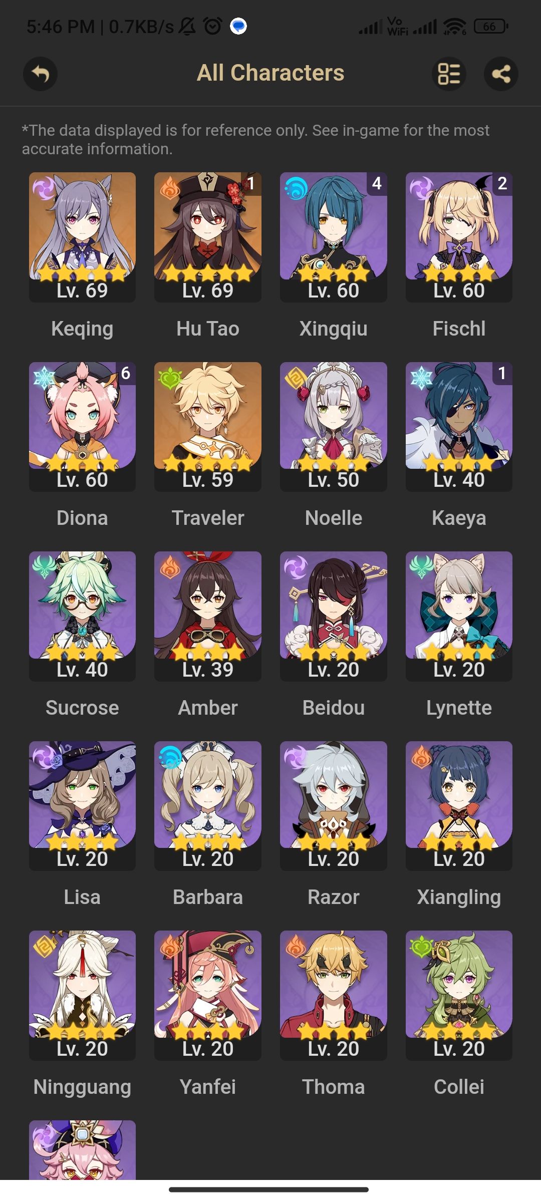 need team build suggestion for abyss Genshin Impact | HoYoLAB