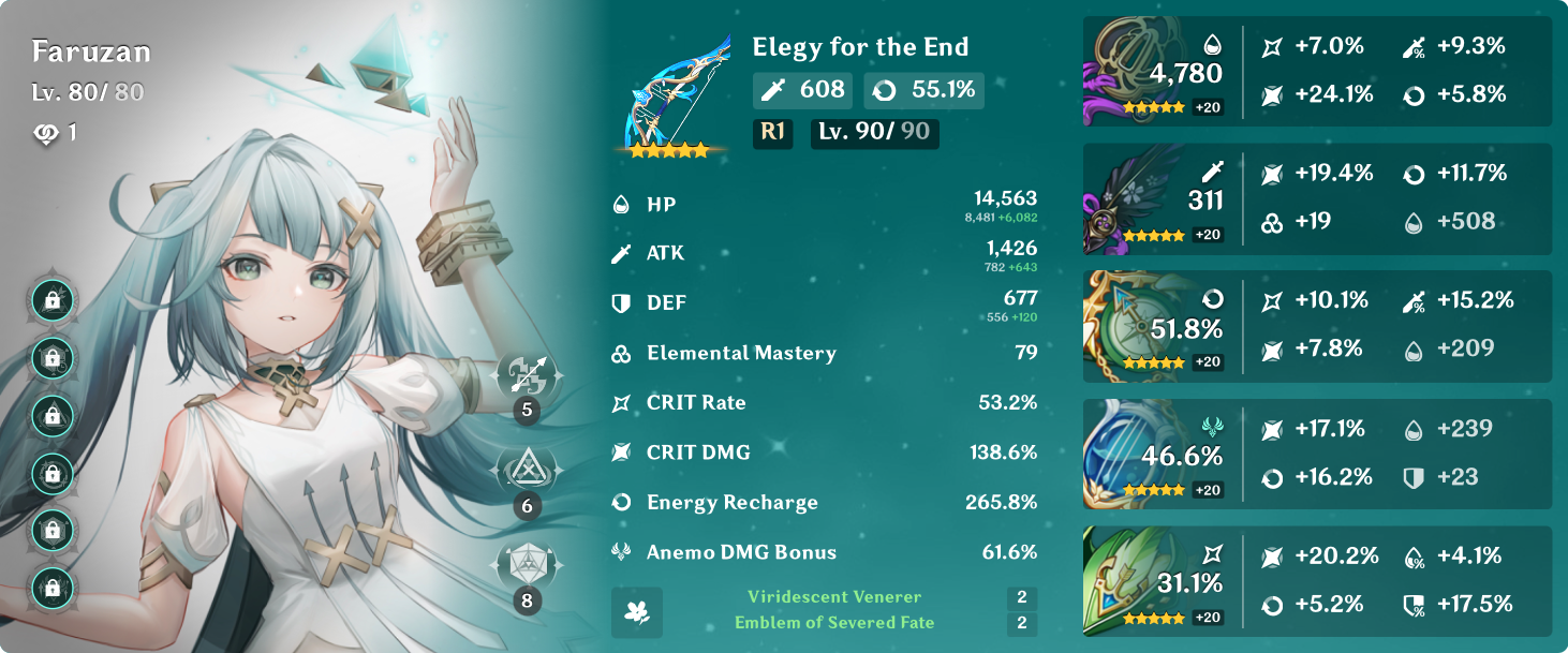 My C0 Faruzan Build (and my thoughts for those interested in hearing ...