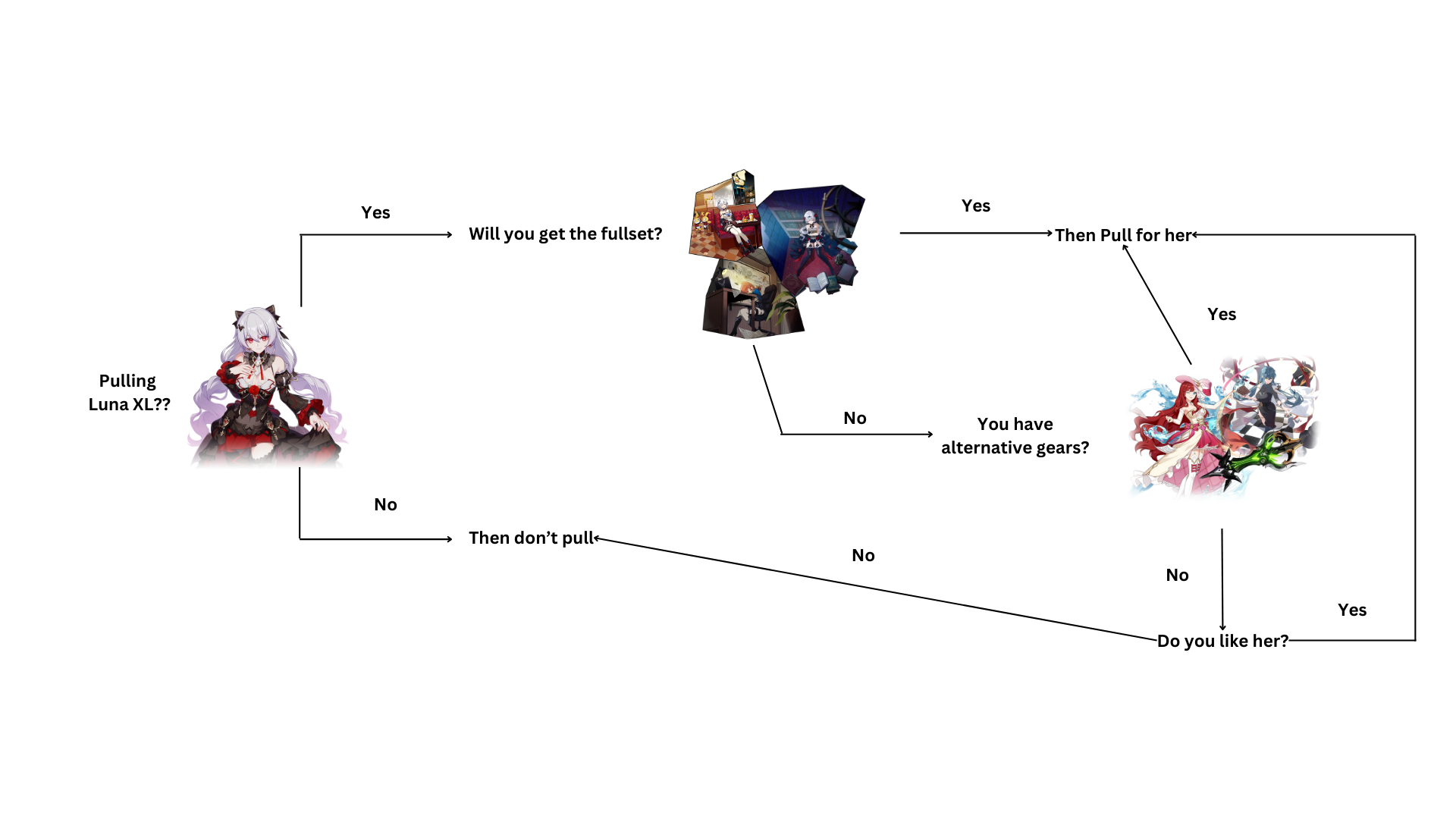 Small Guide Flowchart for pulling luna XL (if you need a lightning dps ...