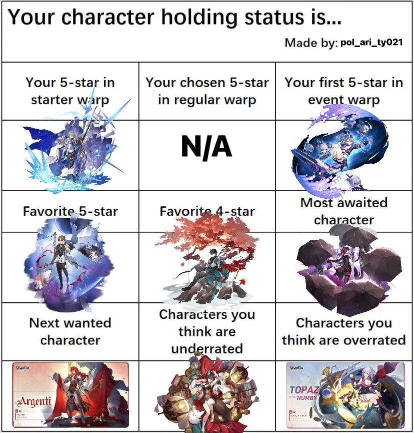 What is your character holding status? Honkai: Star Rail | HoYoLAB