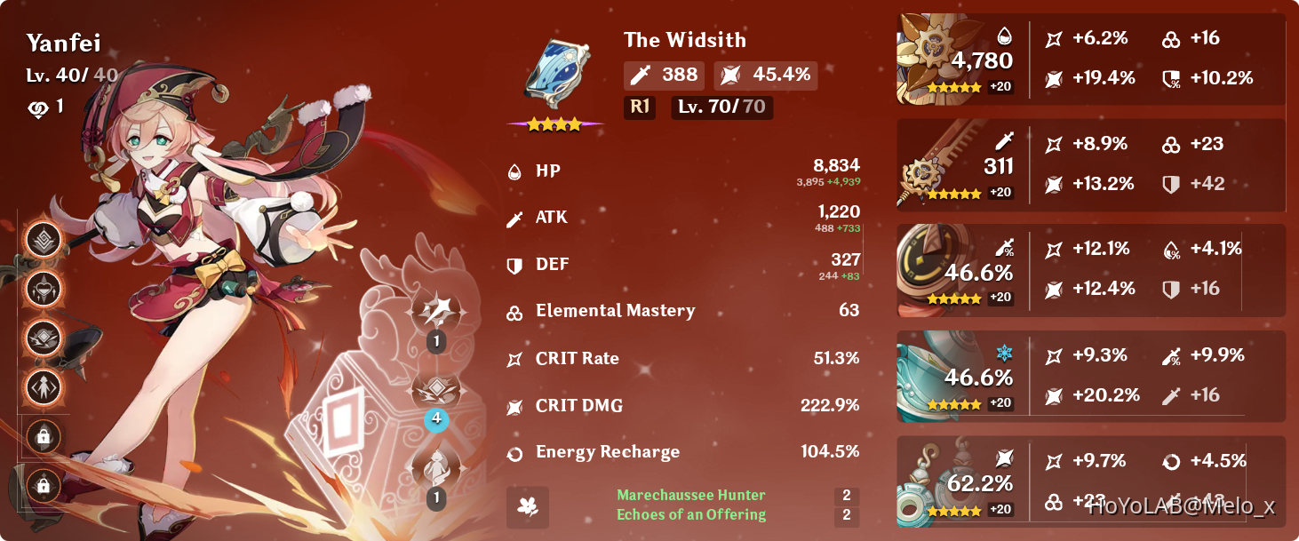 wriothesley build Genshin Impact | HoYoLAB