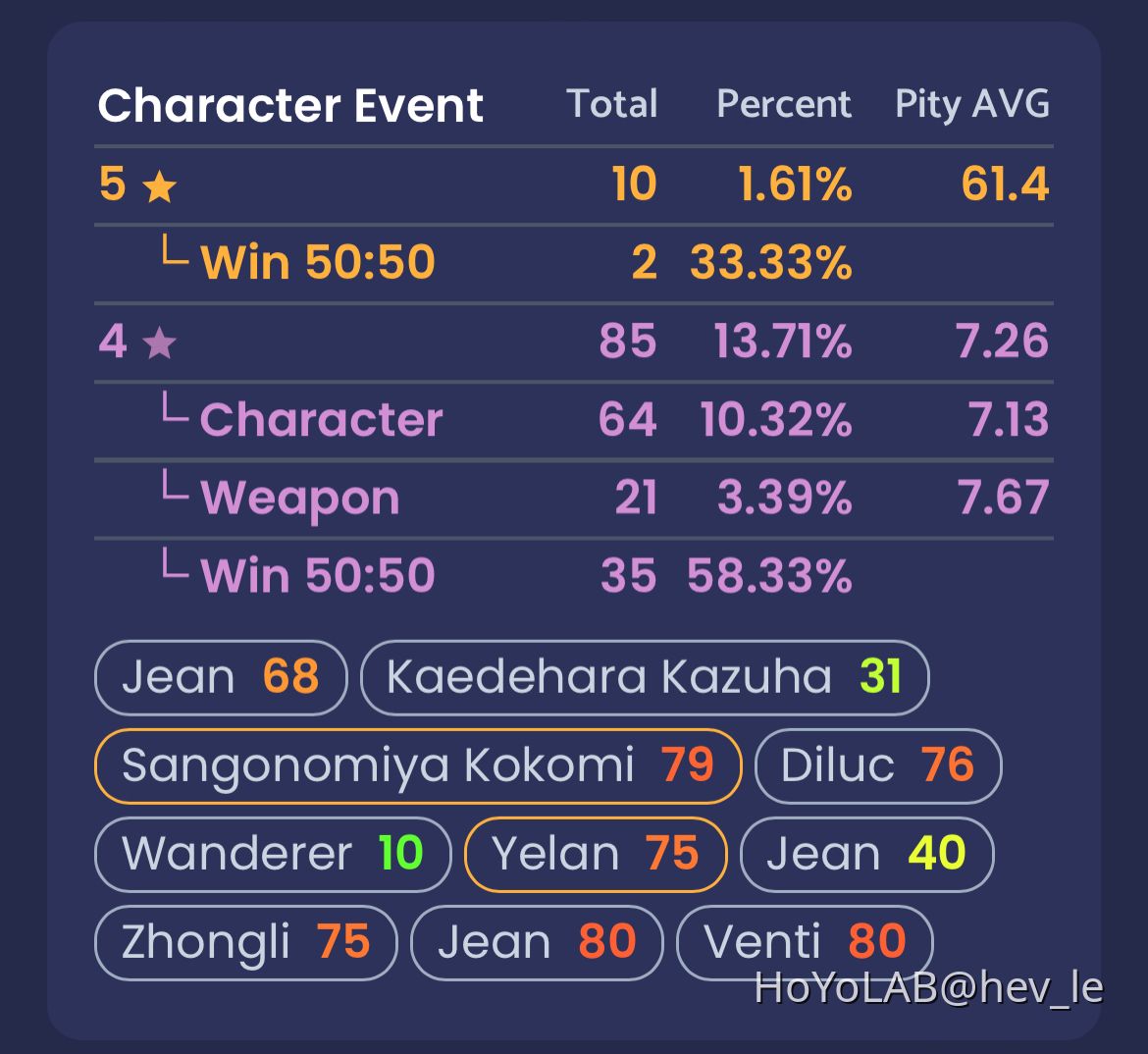 Hard pity hits hard 😭😭 Genshin Impact | HoYoLAB