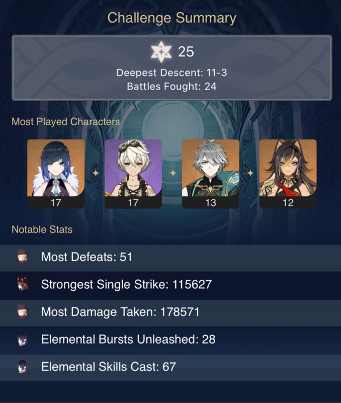 Do judge I’m a new F2P Genshin Impact | HoYoLAB