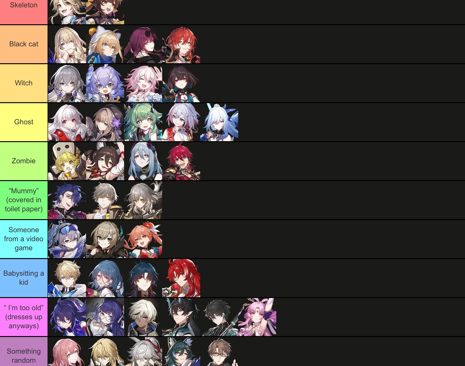 What I think hoyoverse characters would be for Halloween | HoYoLAB