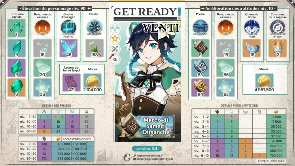 GUÍA y BUILD de Venti Genshin Impact | HoYoLAB