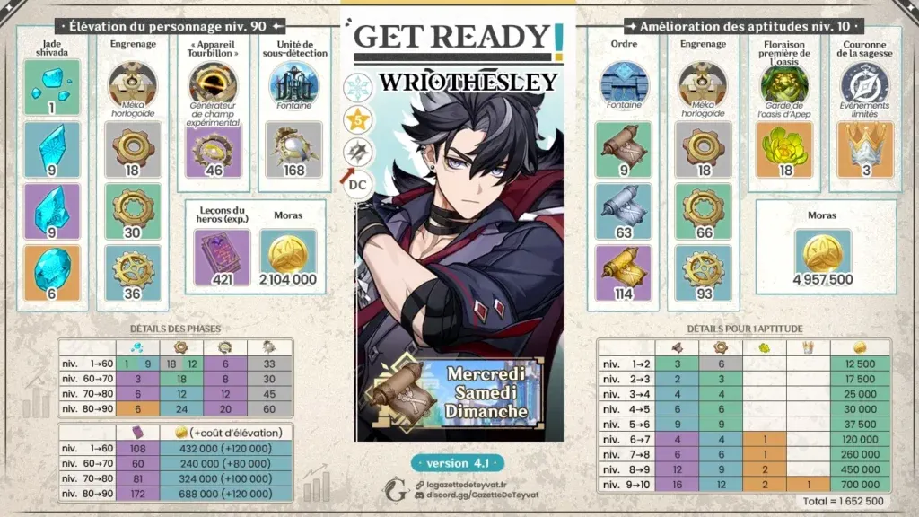 GUIA y BUILD de Wriothesley Genshin Impact | HoYoLAB