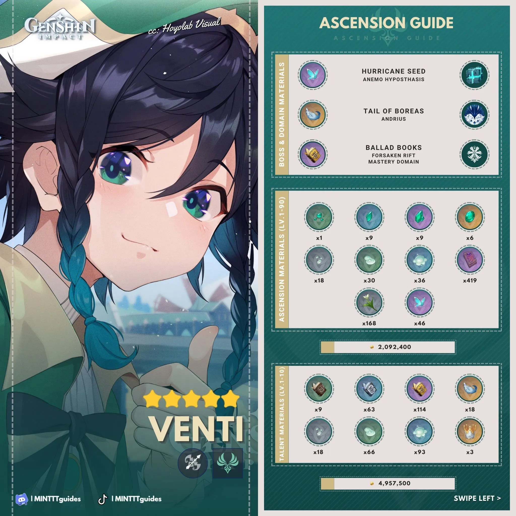 VENTI - BUILD GUIDE (V4.1) | GENSHIN IMPACT Genshin Impact | HoYoLAB
