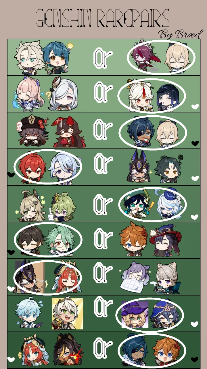 This or That Rarepairs (By: Bræd) Part 1-5 (+blanks) Genshin Impact ...