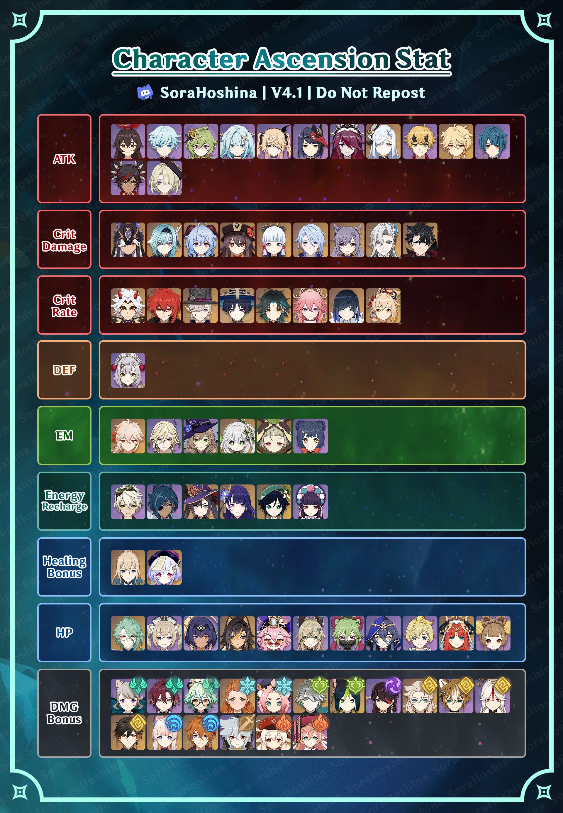 [V4.1] Character Ascension Stat & Elemental Burst Comparison ...