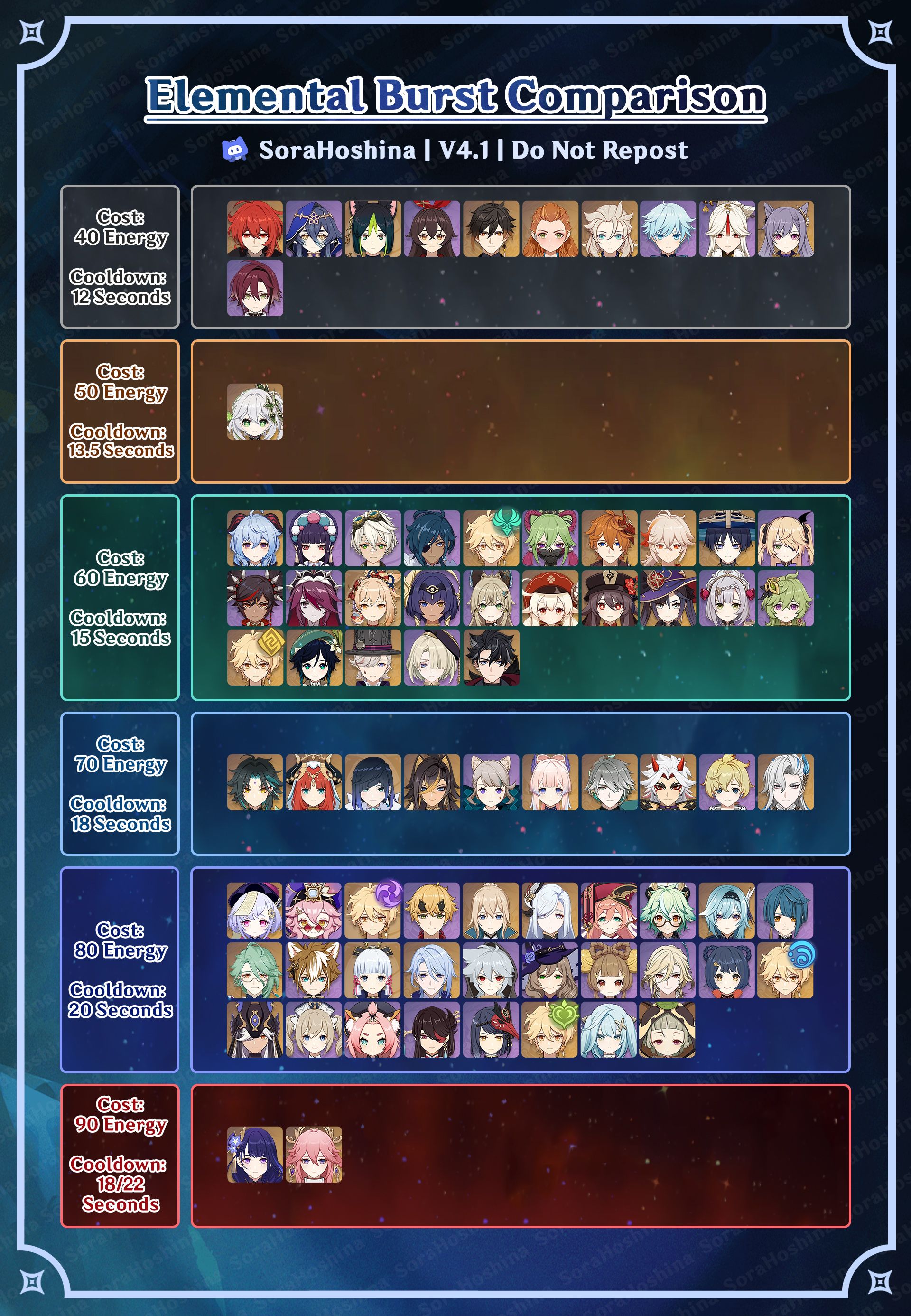[V4.1] Character Ascension Stat & Elemental Burst Comparison Infographic Genshin Impact | HoYoLAB