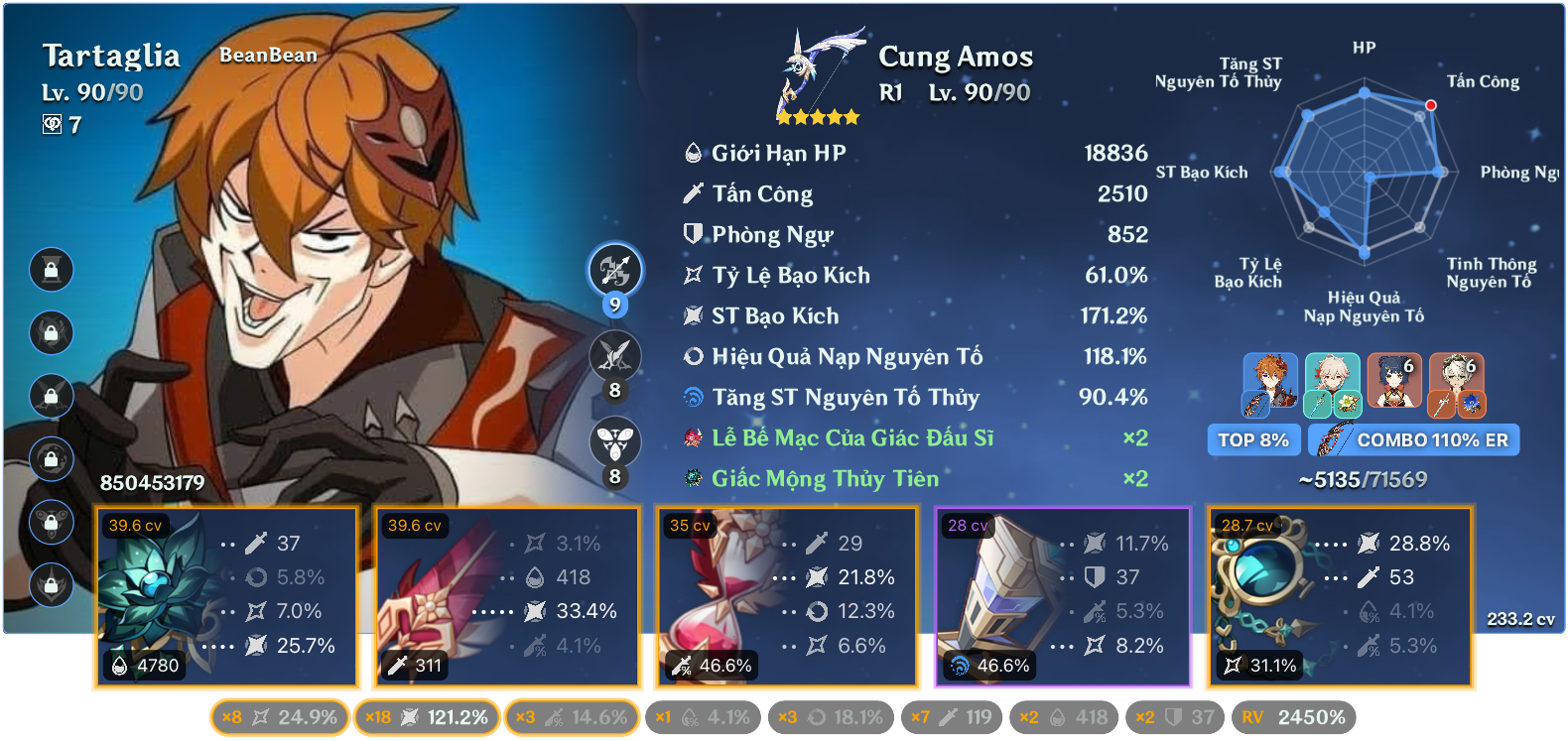 1 tháng build Childe tui có gì Genshin Impact | HoYoLAB