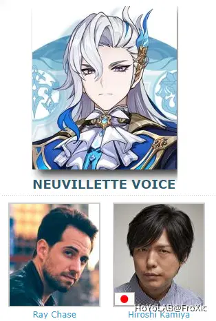 Neuvillete's Voice Actor Genshin Impact | HoYoLAB