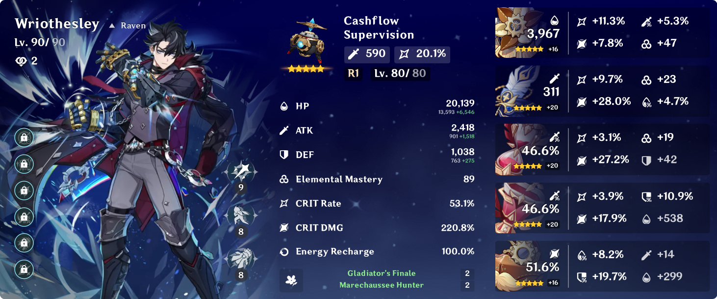 Wriothesley progress Genshin Impact | HoYoLAB