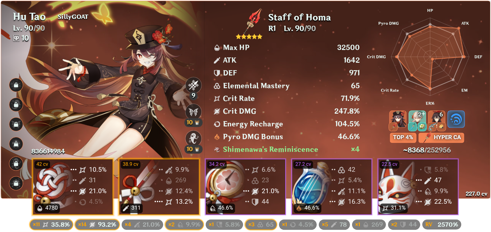 Top Builds Genshin Impact | HoYoLAB