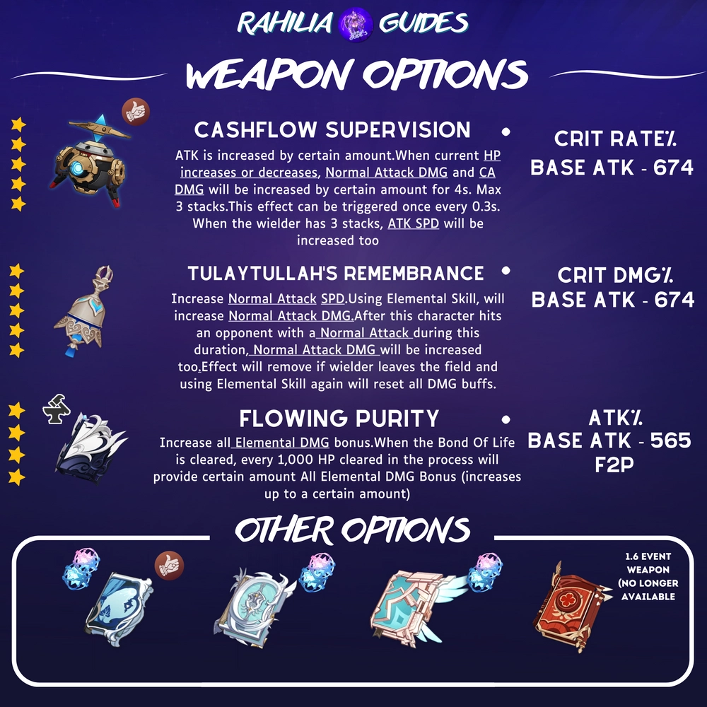 HoYoLAB - Official Community