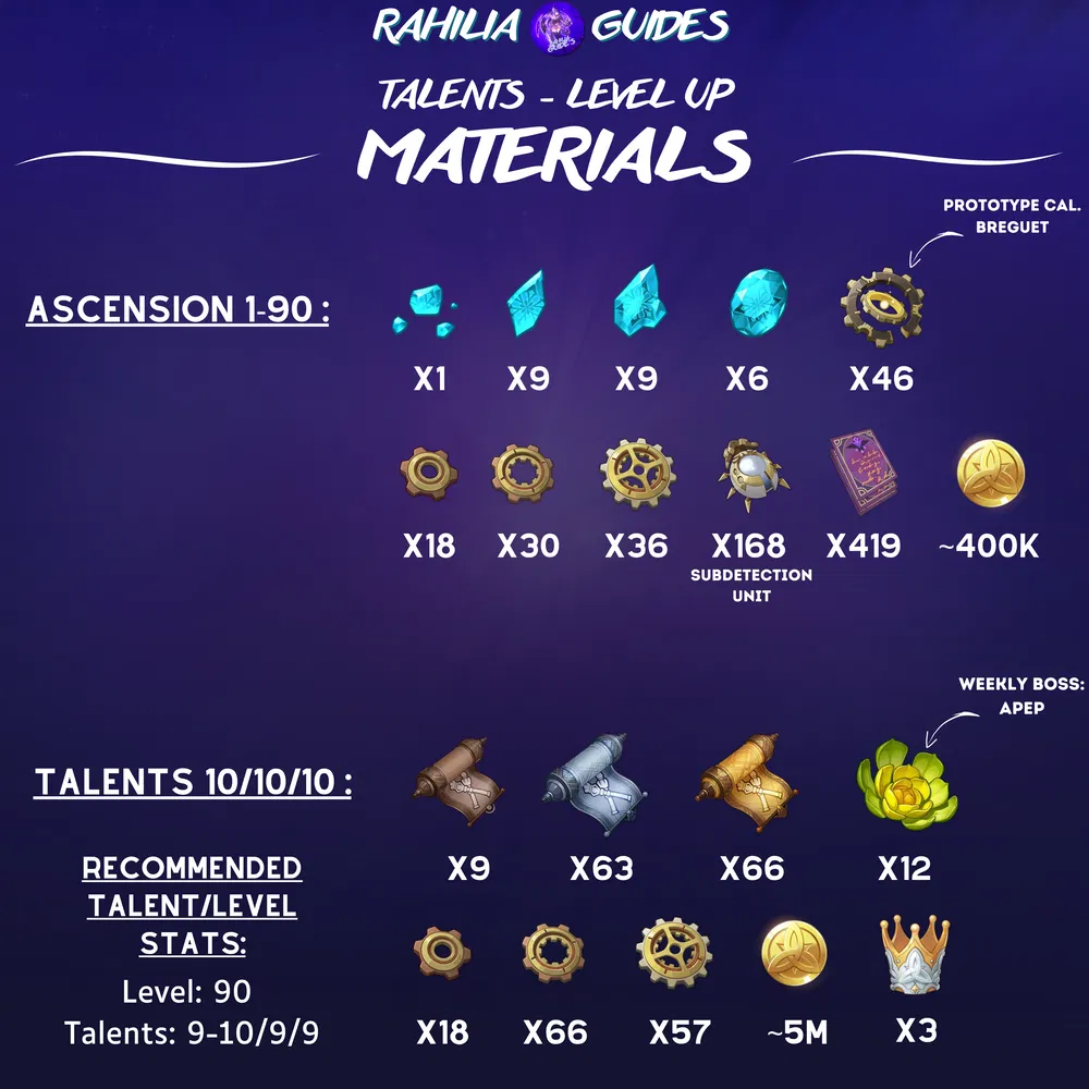 HoYoLAB - Official Community