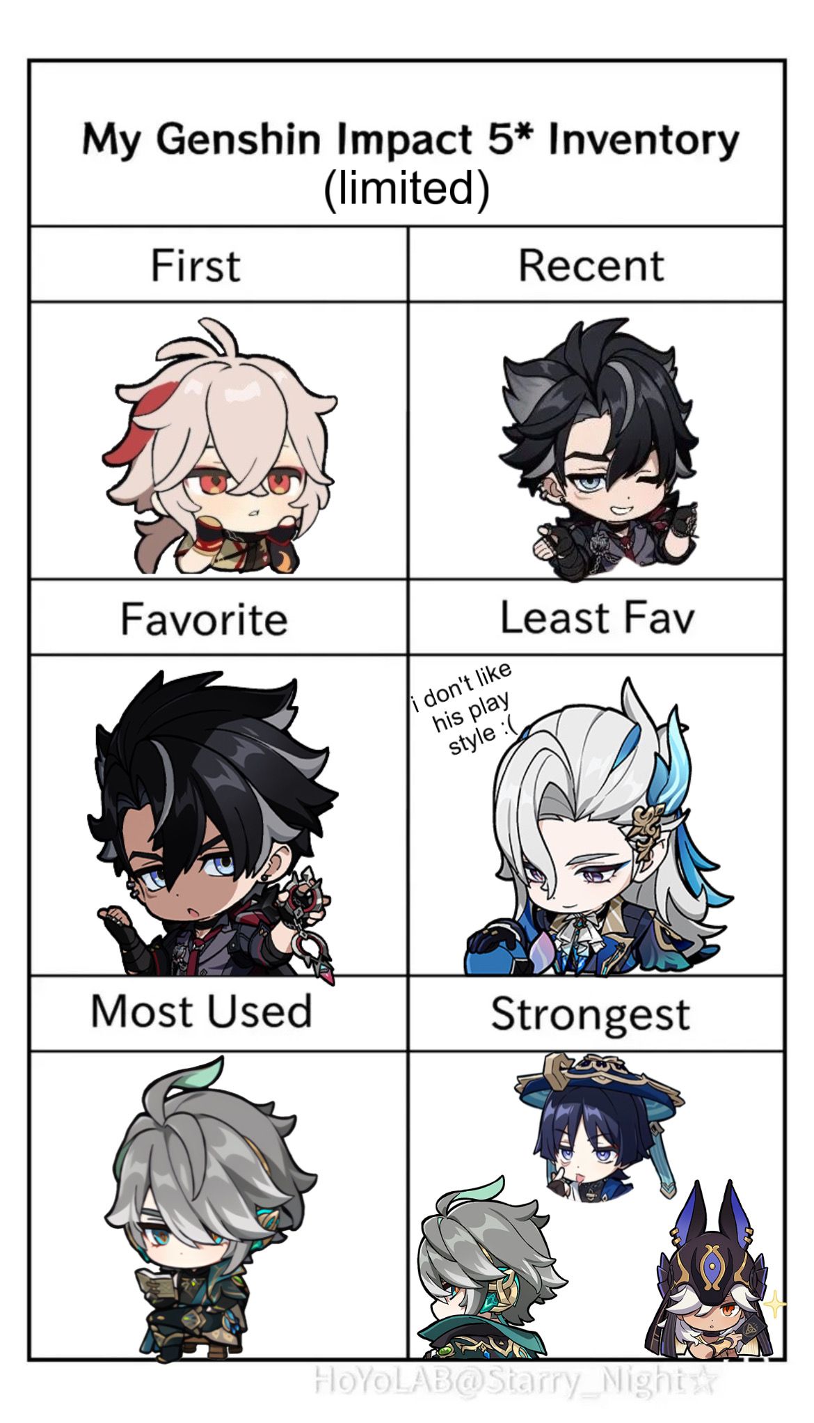 limited and standard character sheet !!! what abt u ? Genshin Impact ...