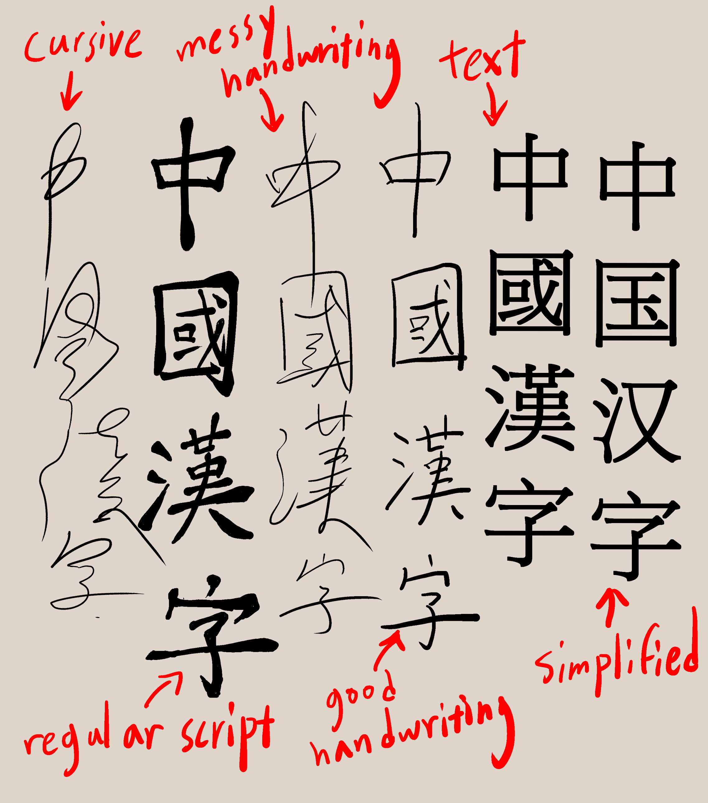 One reason Chinese is hard to learn. | HoYoLAB
