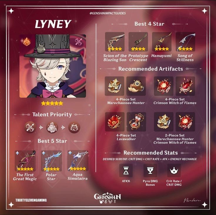 Guide for Lyney Genshin Impact | HoYoLAB