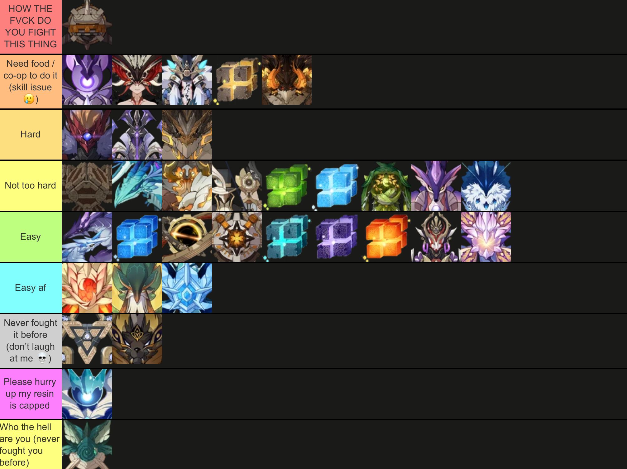 Rating how hard Genshin bosses are Genshin Impact | HoYoLAB