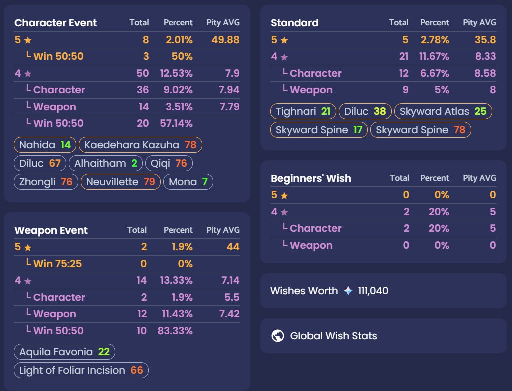 Pity Counter Genshin Impact | HoYoLAB