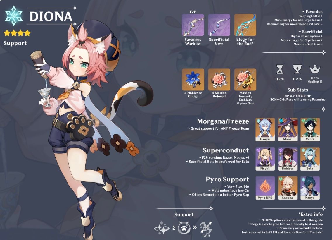 Diona Build Genshin Impact | HoYoLAB