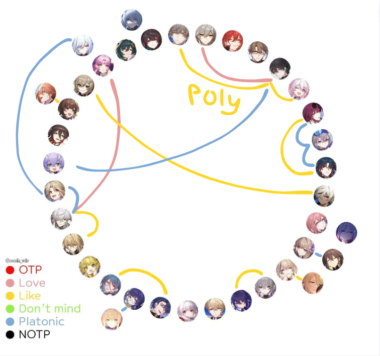 HSR Shipping chart Honkai: Star Rail | HoYoLAB