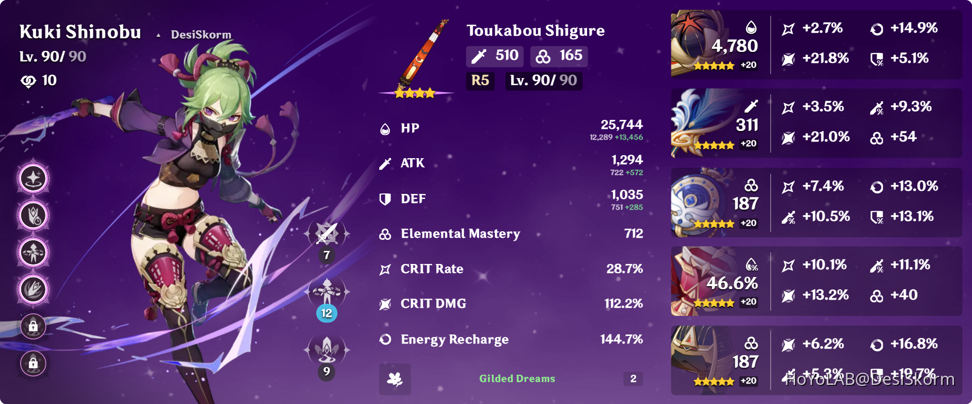 Kuki Build Genshin Impact | HoYoLAB