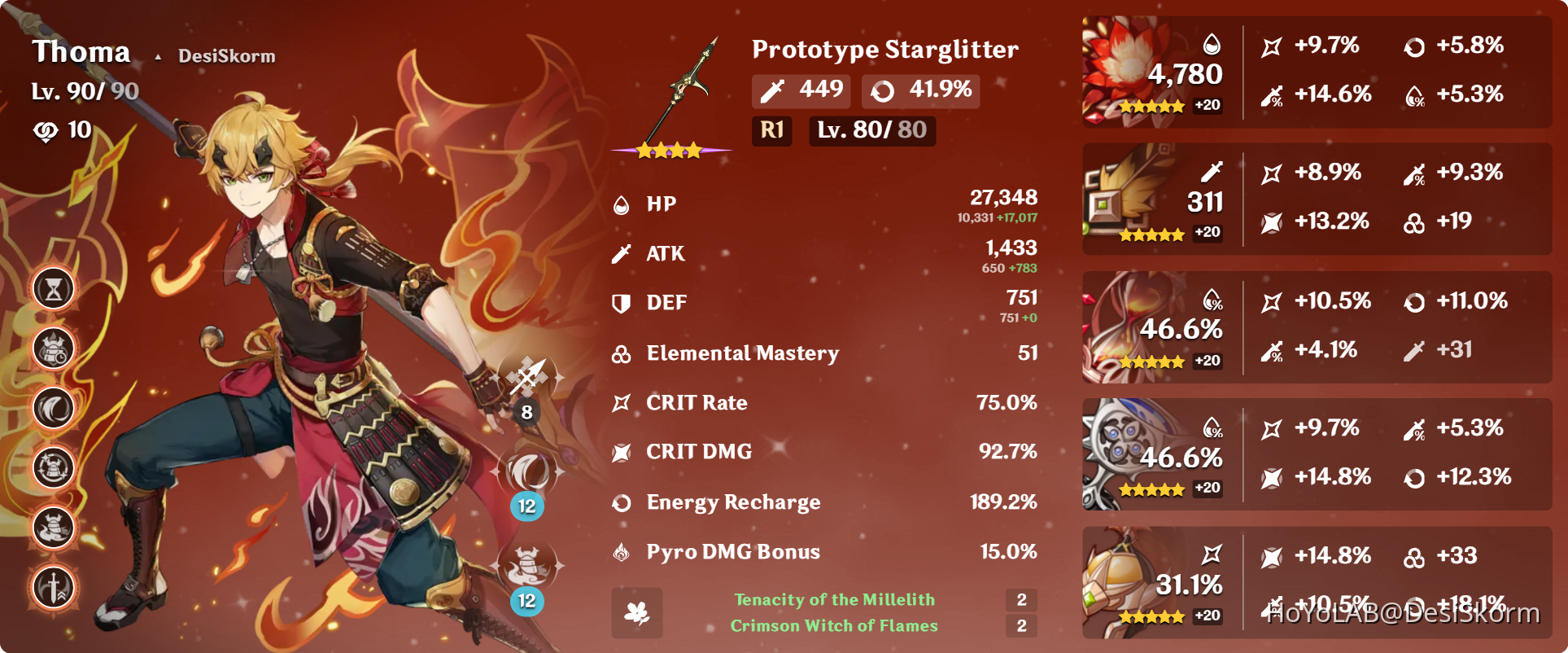 Thoma Build Genshin Impact | HoYoLAB