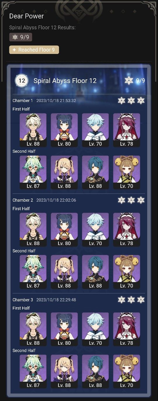 Another day another abyss run Genshin Impact | HoYoLAB