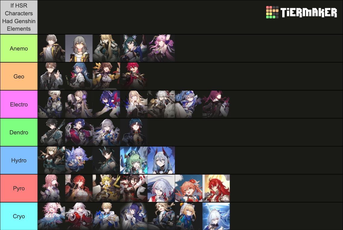 If HSR Characters had Genshin Elements! Honkai: Star Rail | HoYoLAB