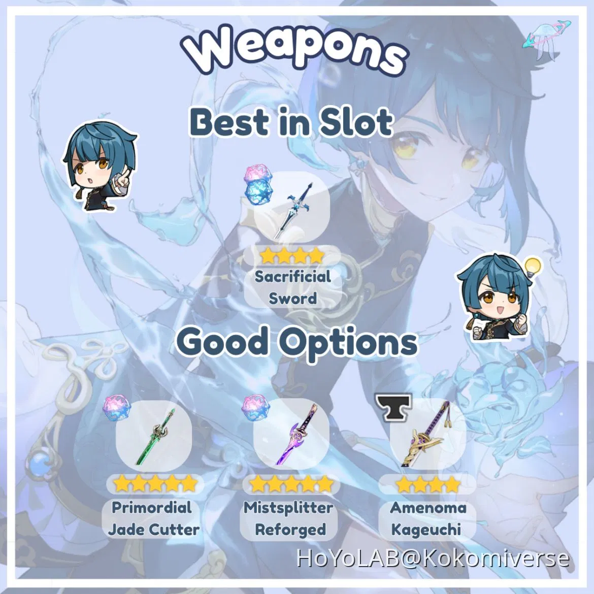 •Xingqiu - Hydro SUB DPS Build Guide• Genshin Impact | HoYoLAB