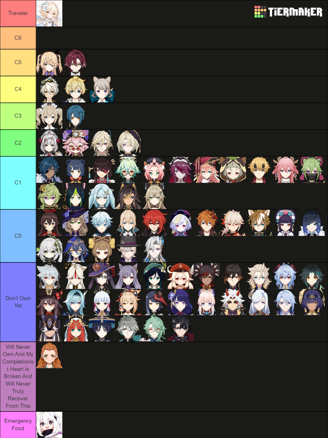 I started in 3.5 - Character Collection Progress (AR56) Genshin Impact ...