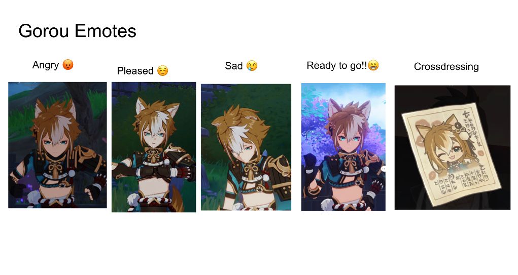 Gorou Emotes Genshin Impact | HoYoLAB