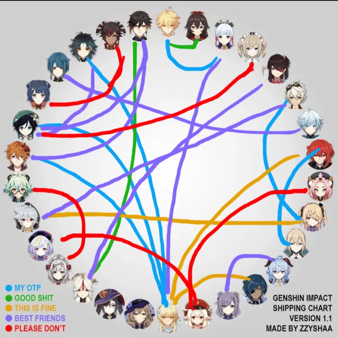 This Ship Circle Thing Genshin Impact | HoYoLAB