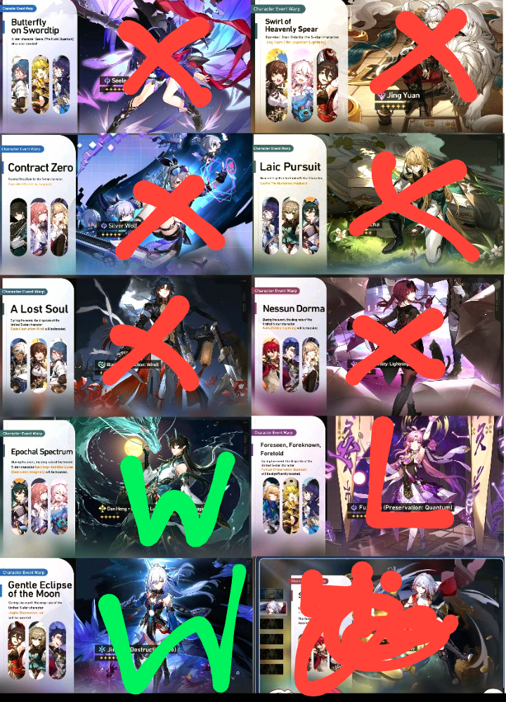 Red x = wasn't there for there banner L = pulled for them but didn't ...