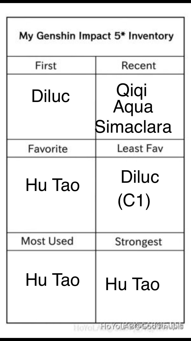 Character Inventory Genshin Impact | HoYoLAB