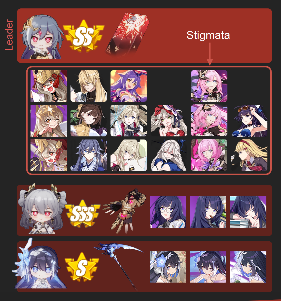 HoS with Brick - Stigmata Comparison Honkai Impact 3rd | HoYoLAB