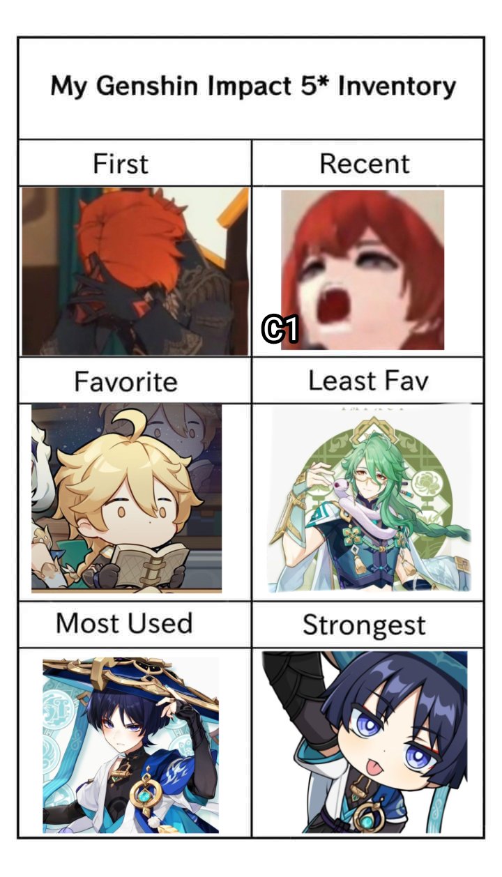 I already knew I lost on wriothesley banner... Genshin Impact | HoYoLAB