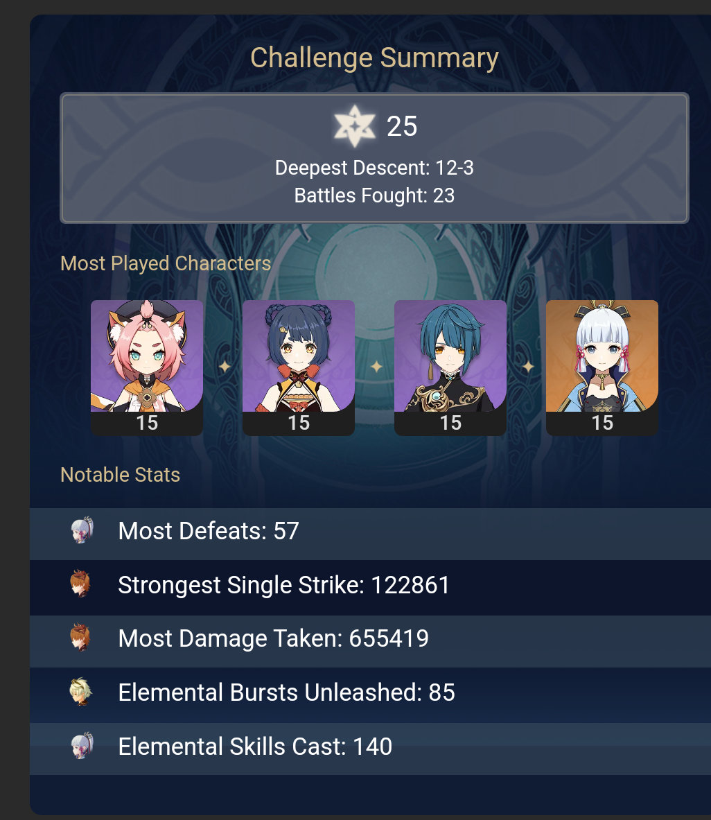 My very first Floor 12 Clear. 25* on AR45. Not much but honest work ...