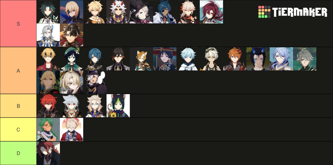 Genshin male tier list 🙏 Genshin Impact | HoYoLAB