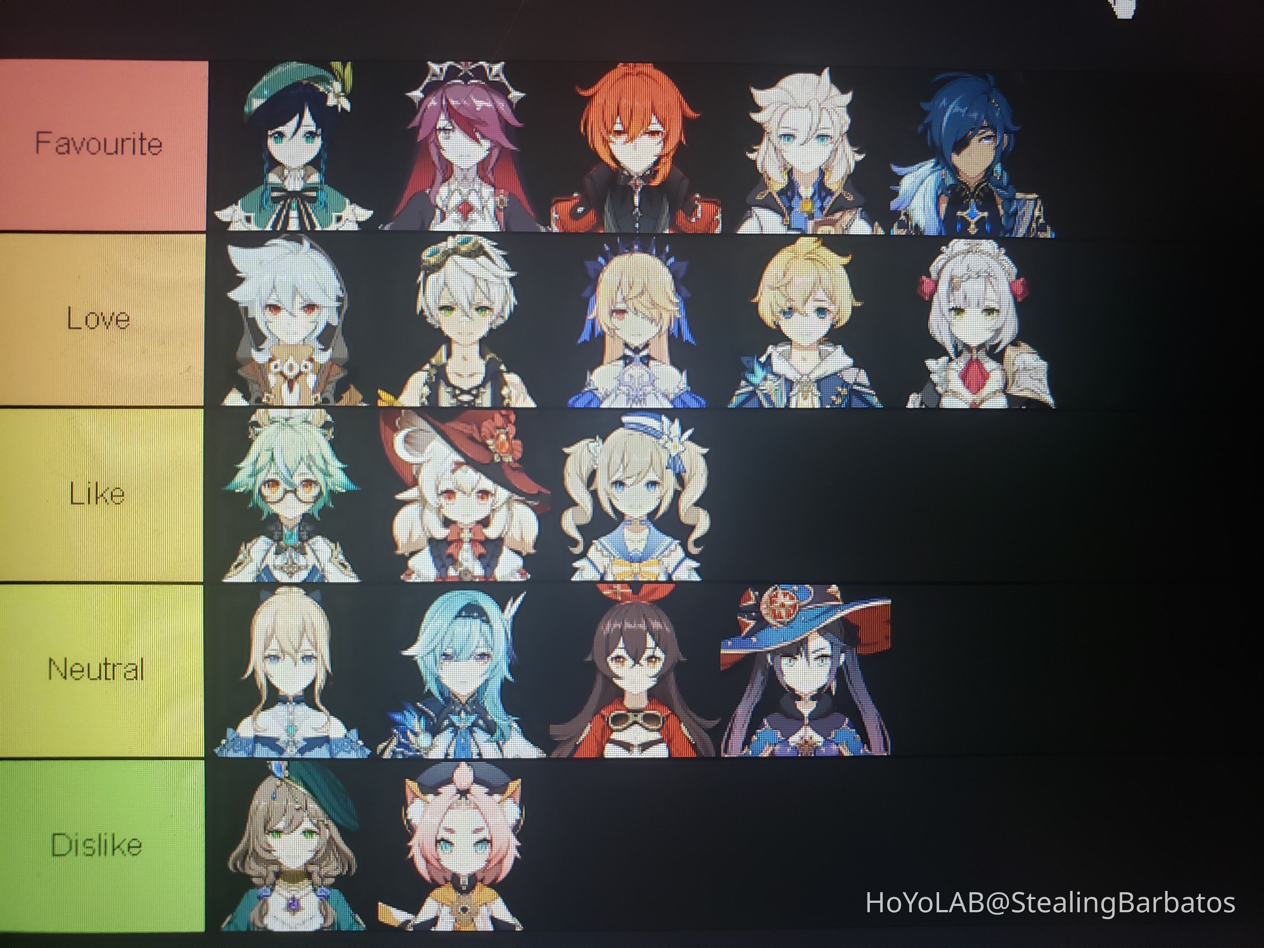 Nation character teir list (BASED AF) Genshin Impact | HoYoLAB