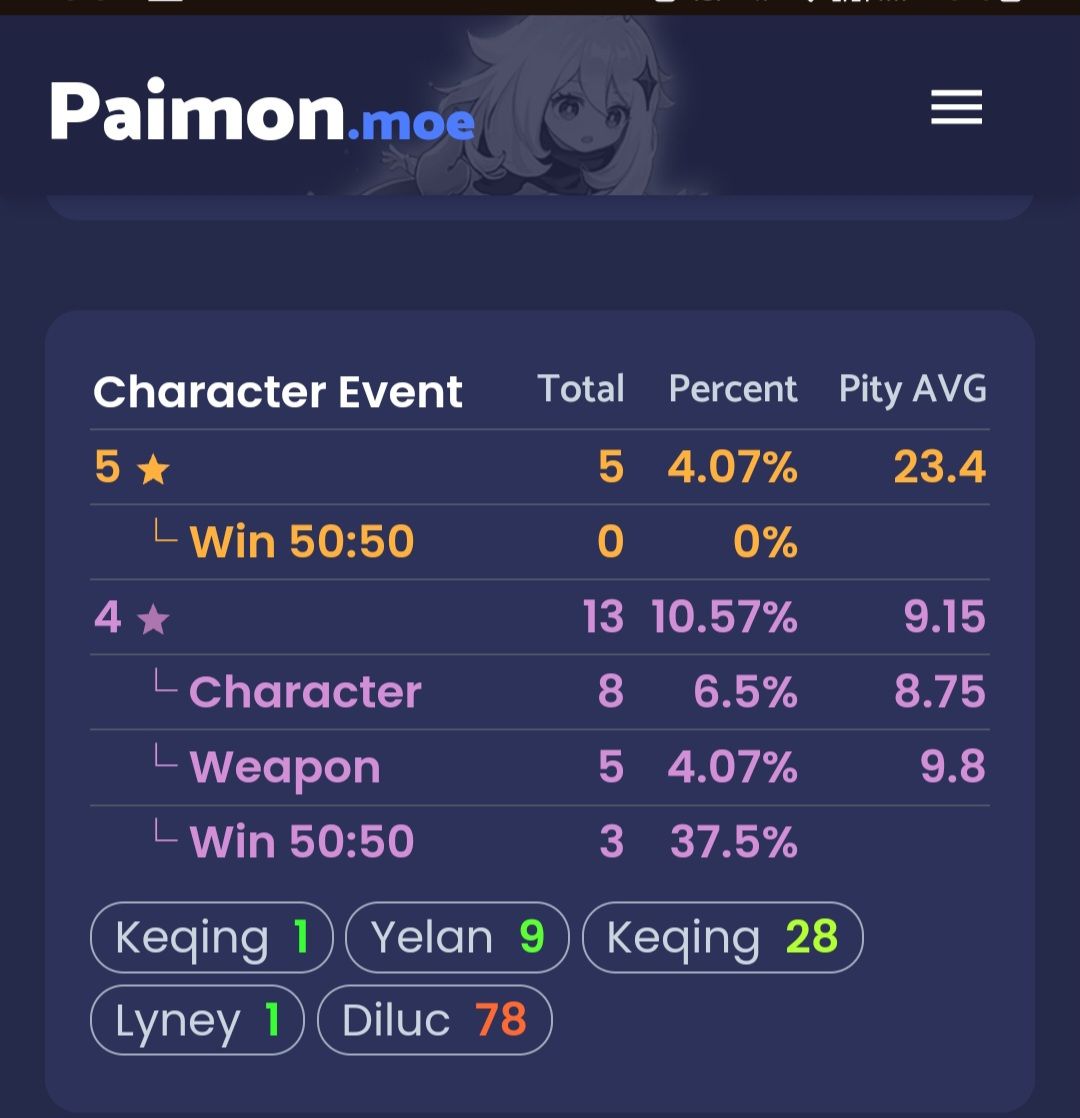 Beginner luck Genshin Impact | HoYoLAB