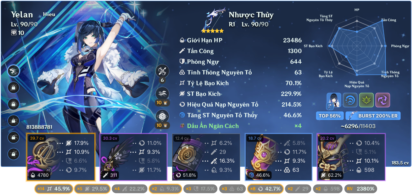 Nhân vật tui build Genshin Impact | HoYoLAB